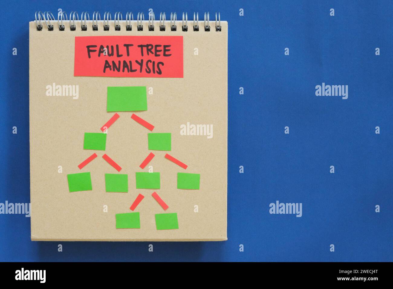 Fault Tree Analysis root cause analysis tool on a notepad with copy ...