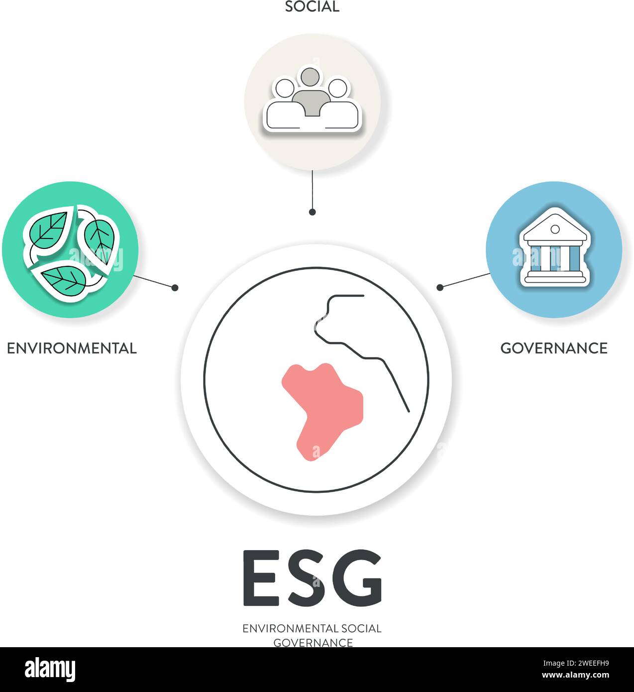 ESG environmental, social, and governance strategy infographic illustration banner template with ...