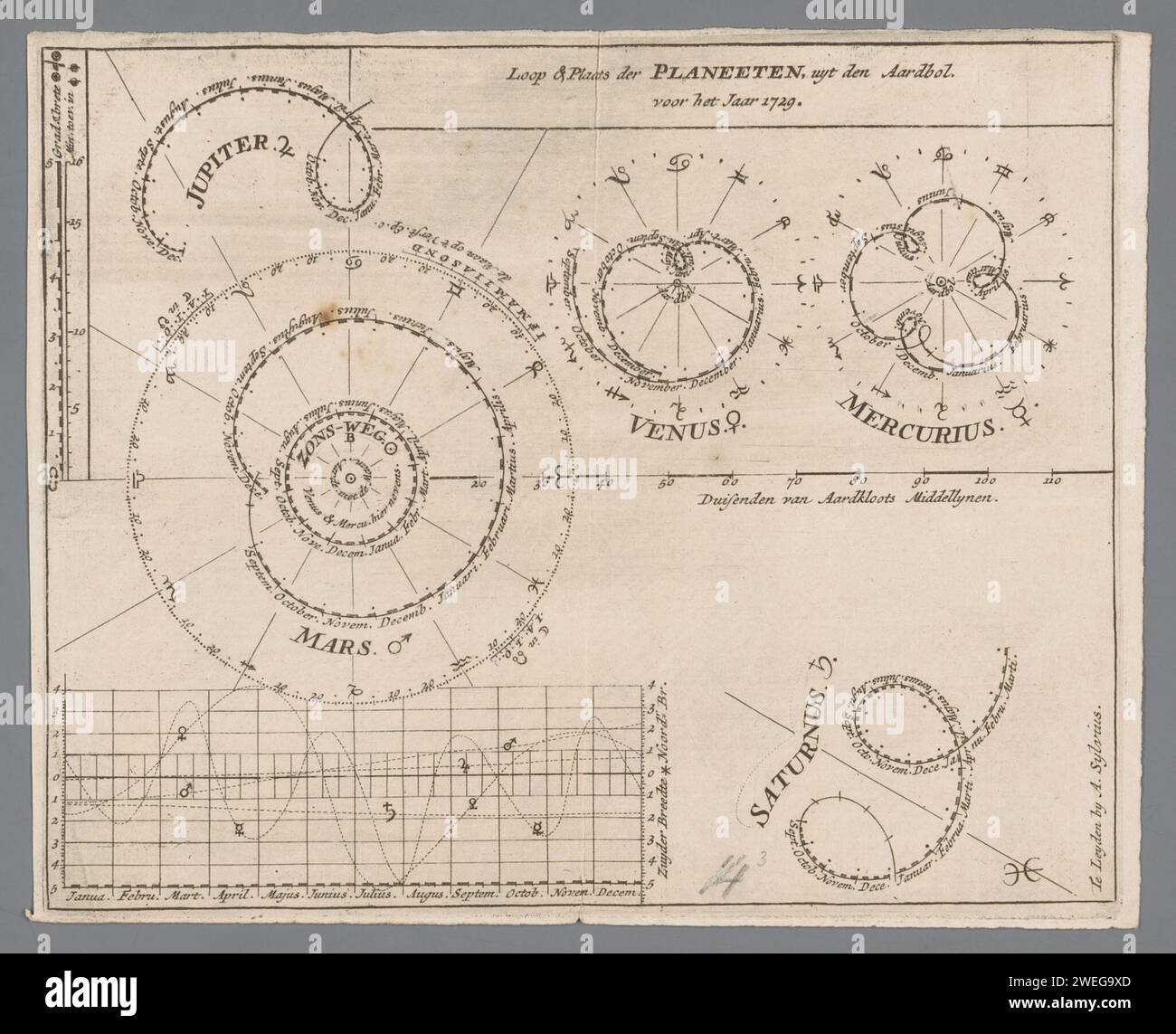 Map with the planeties for the year 1729, Anonymous, 1729 print Map ...