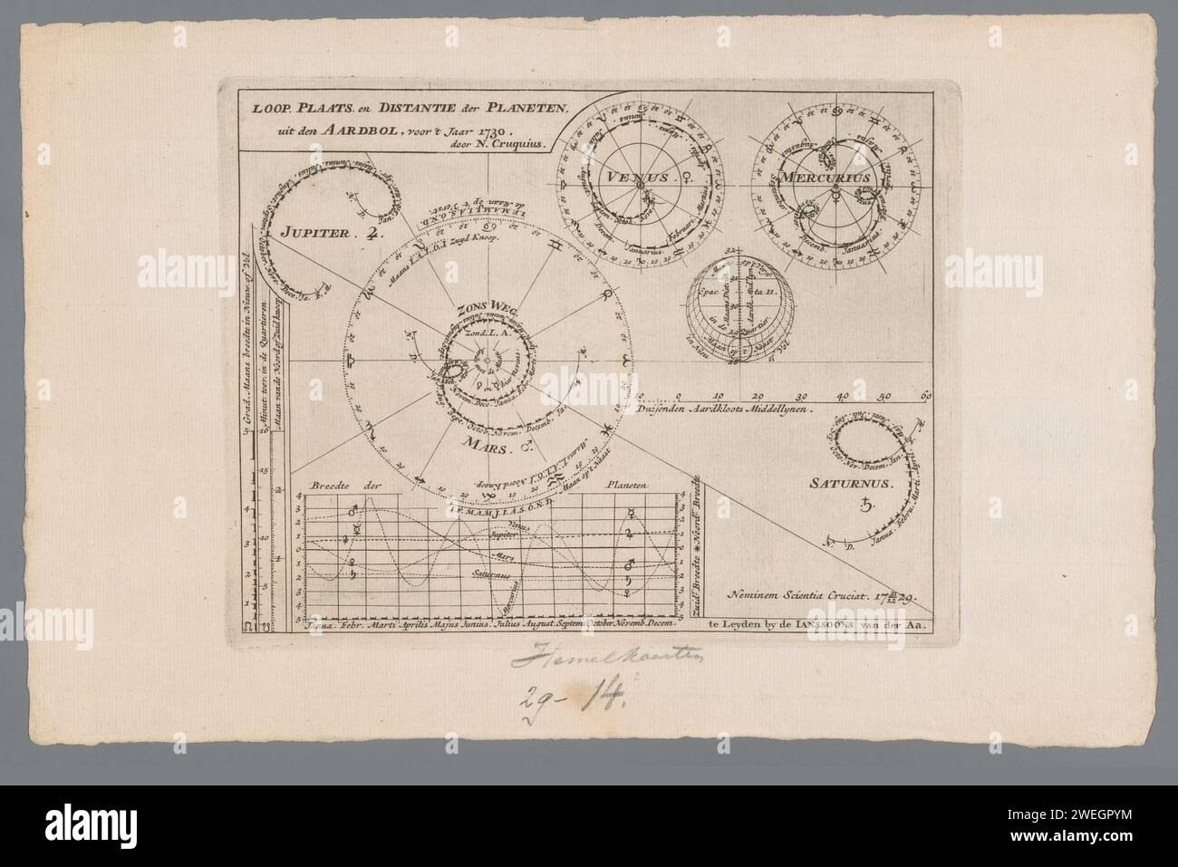 Map with the planeties for the year 1730, Anonymous, After Nicolaas ...