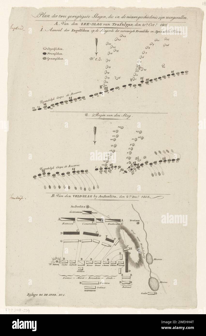 Sight orders at the sea battle at Trafalgar and the Battle of ...