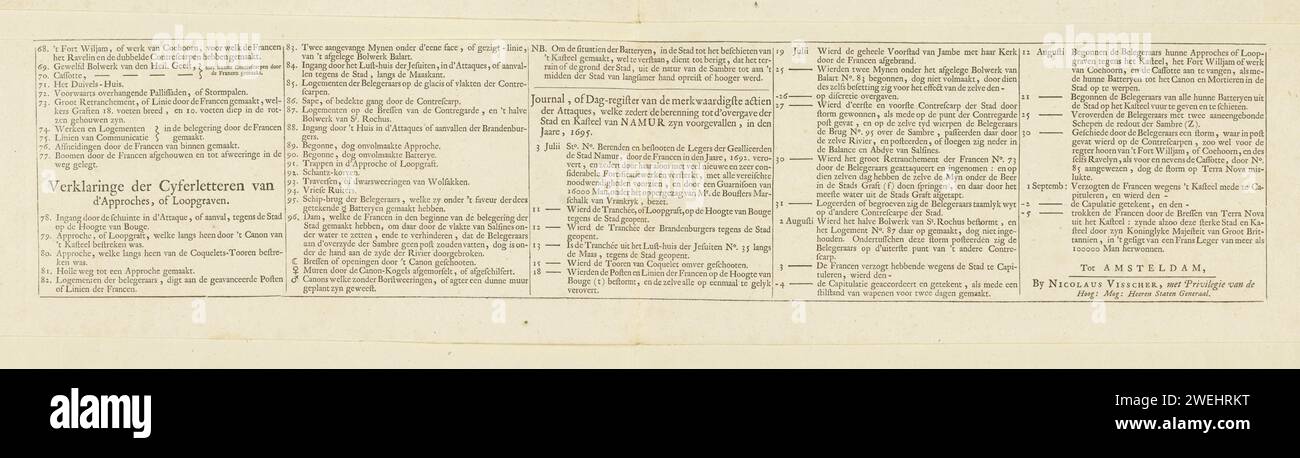 Large map of the siege of Namur (second text sheet), 1695, Nicolaes Visscher (II), 1695 text ...