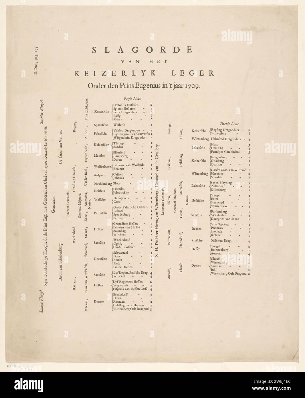 Battle order of the Imperial Army under the Prince Eugenius in the year ...