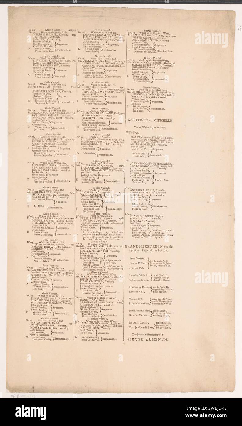 Tekstblad with the names of the civilian officers, belonging to a map ...