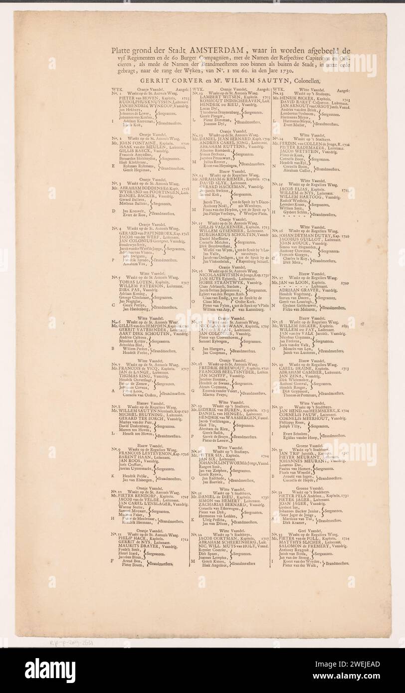 Tekstblad with the names of the civilian officers, belonging to a map ...