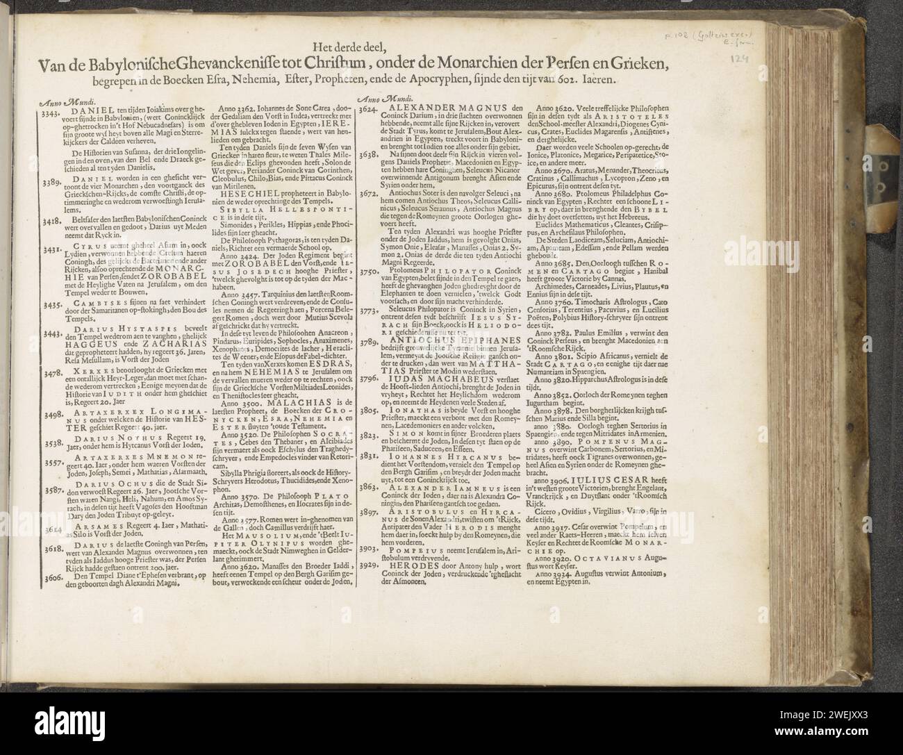 Chronological overview of the third part, 1653 - 1654 text sheet ...