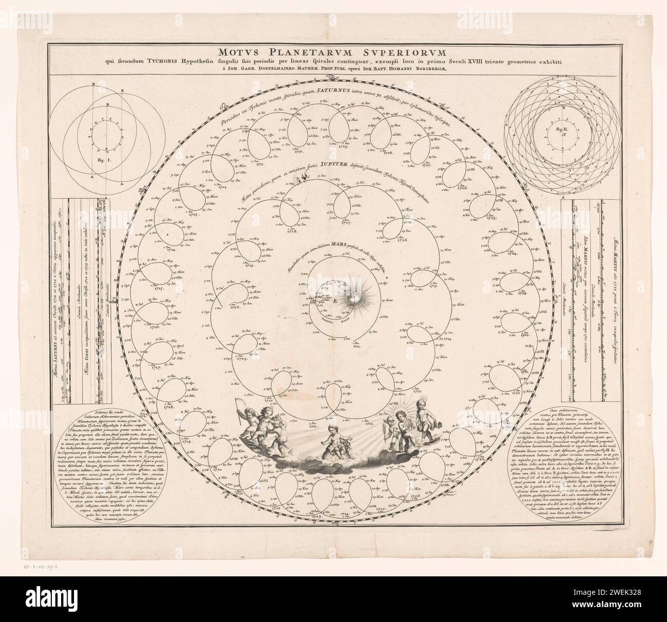Map with prediction of the jobs of Mars, Jupiter and Saturn according ...