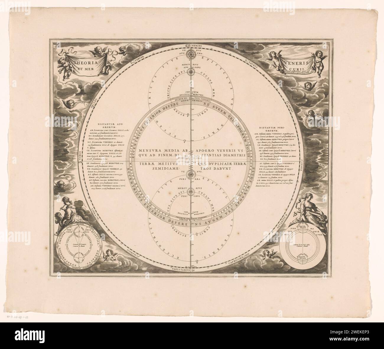 Heaven map of the jobs of Venus and Mercury, Johannes van Loon, 1708 ...