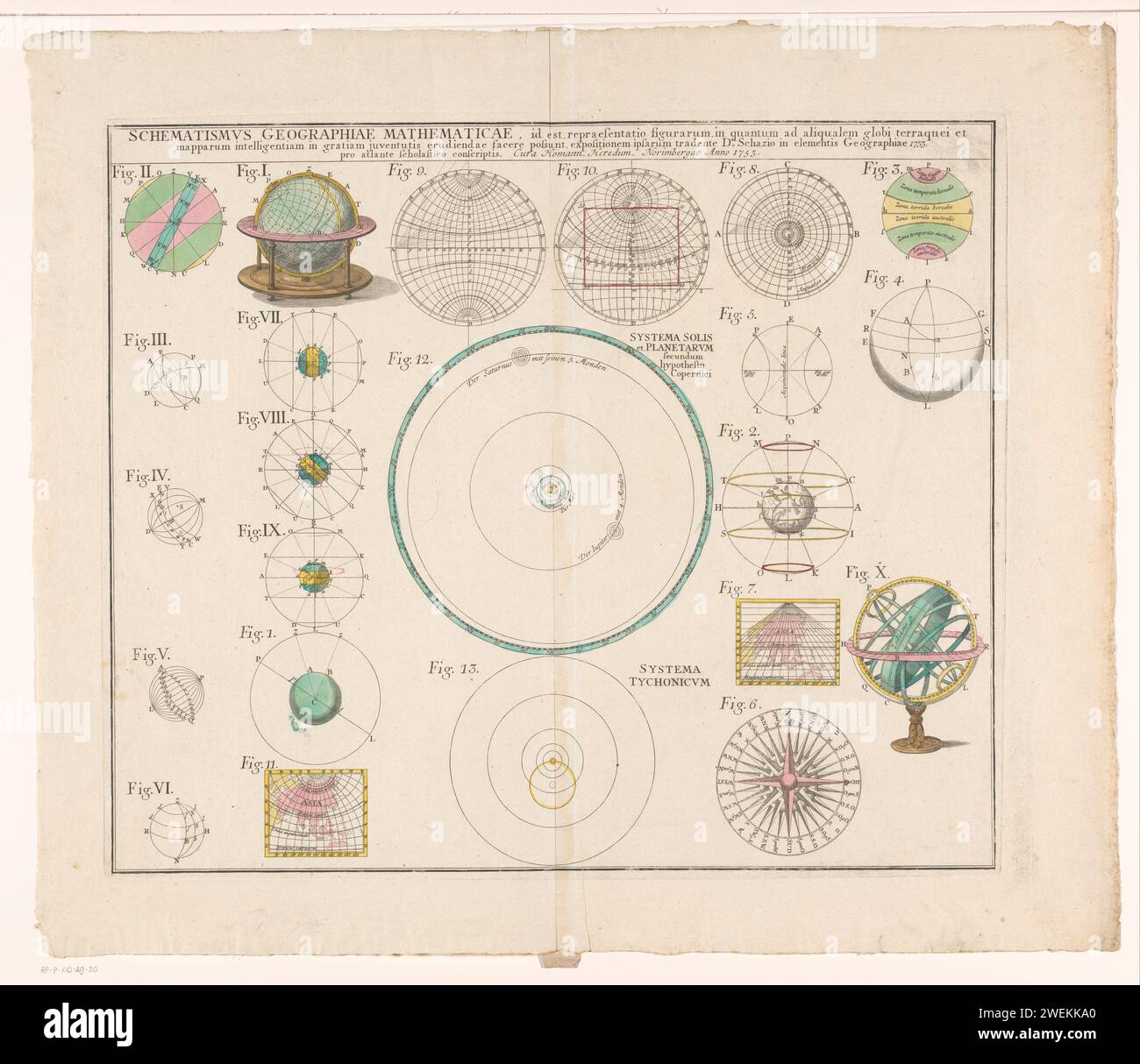 Series of scientific and astronomy -associated figures, anonymous, 1753 ...