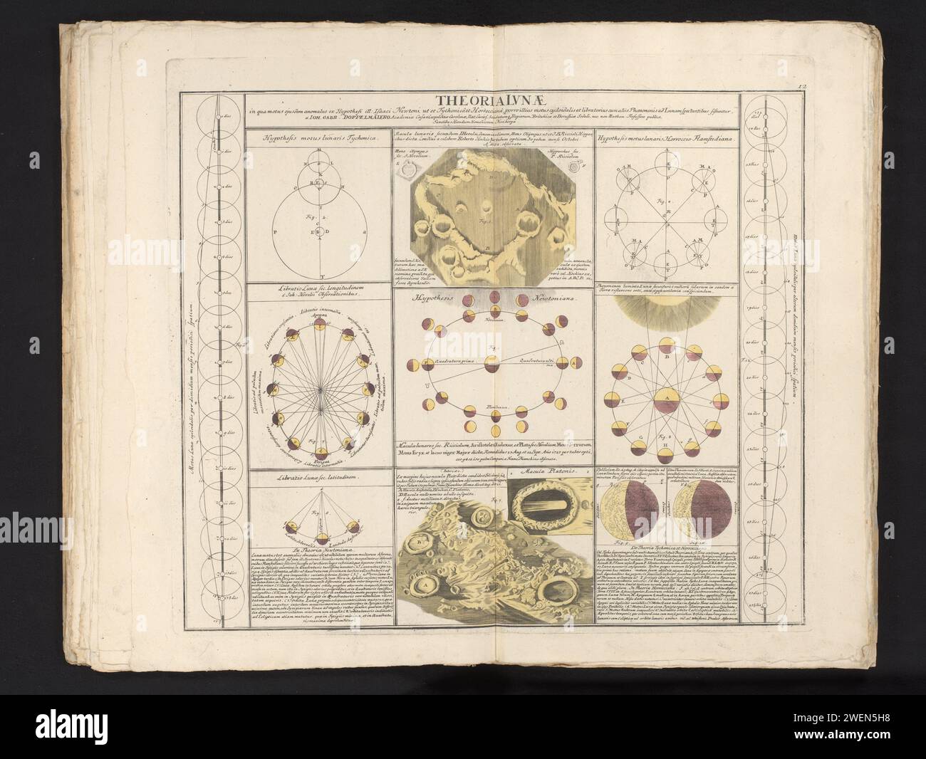 Diagrams with theories and explanation about the moon, Anonymous, after ...