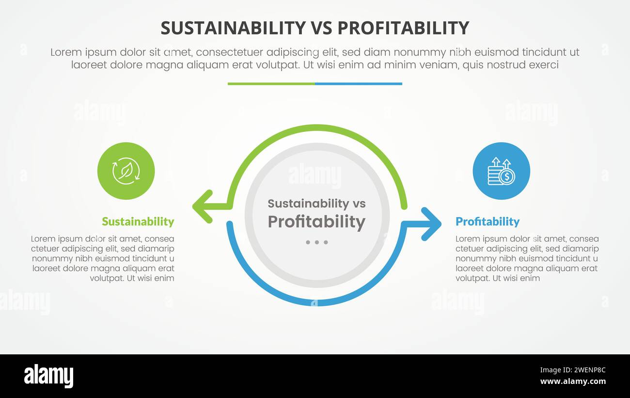 sustainability versus profitability comparison opposite infographic ...