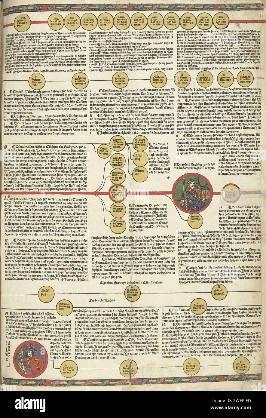 Cronica Cronicarum (...), Blad 13 Recto, 1521 print Page 13 recto of a ...