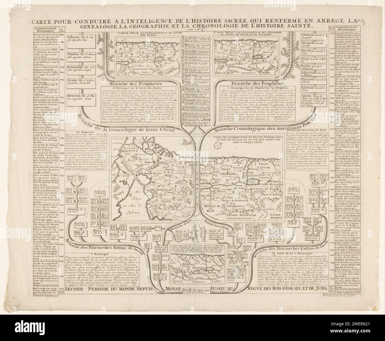 Part of a Biblical genealogy with maps (no. 2), Anonymous, 1710 - 1799 ...