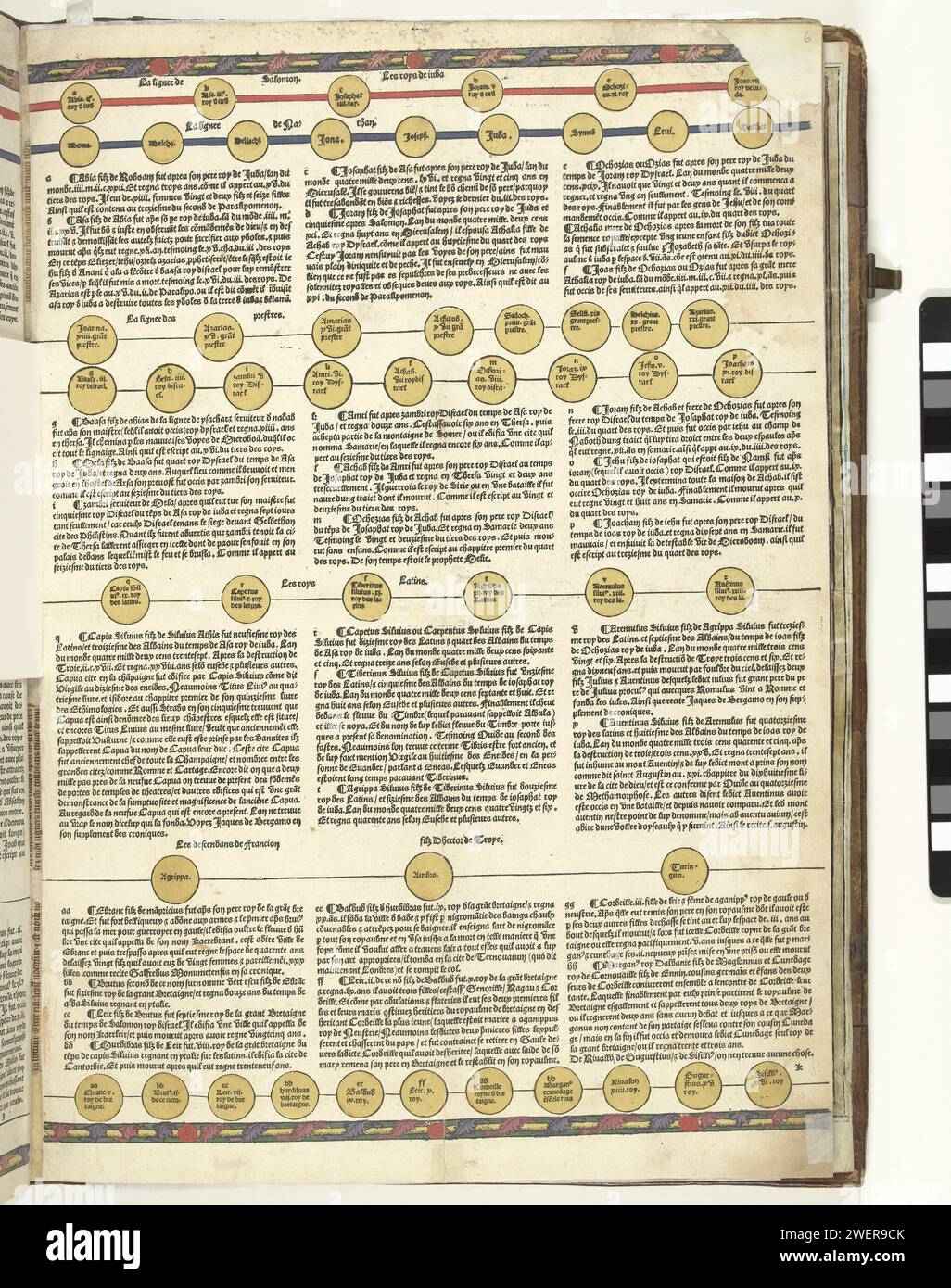 Cronica Cronicarum (...), Blad 6 correct, 1521 print Page 6 Recto from ...