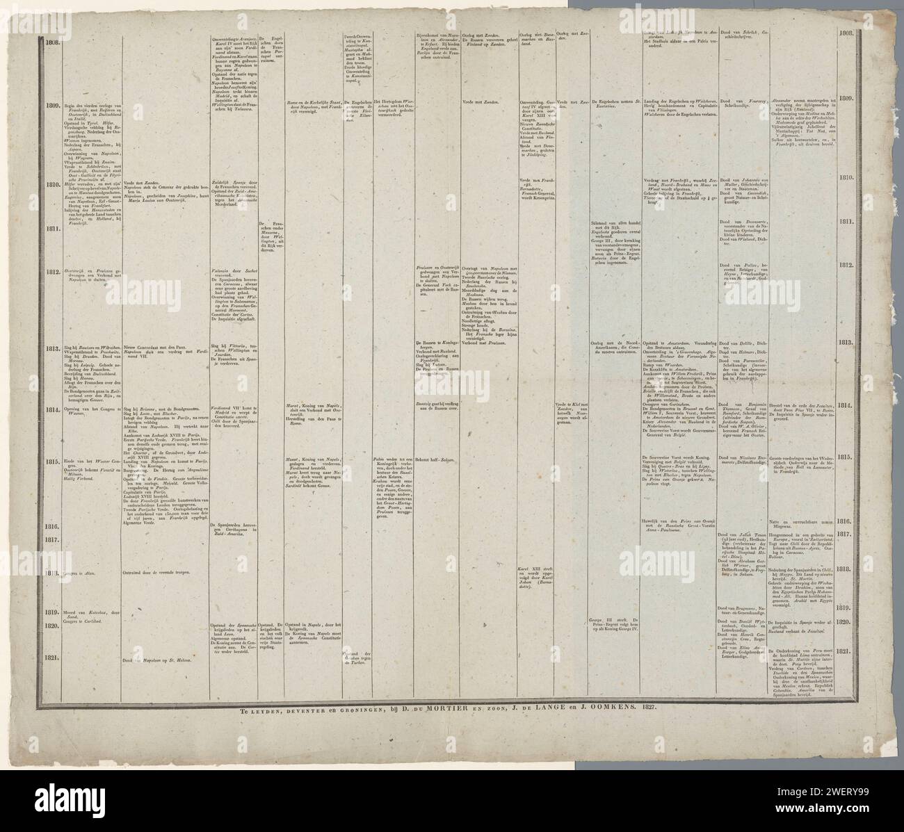 History and timeline table, belonging to the short understanding of the ...