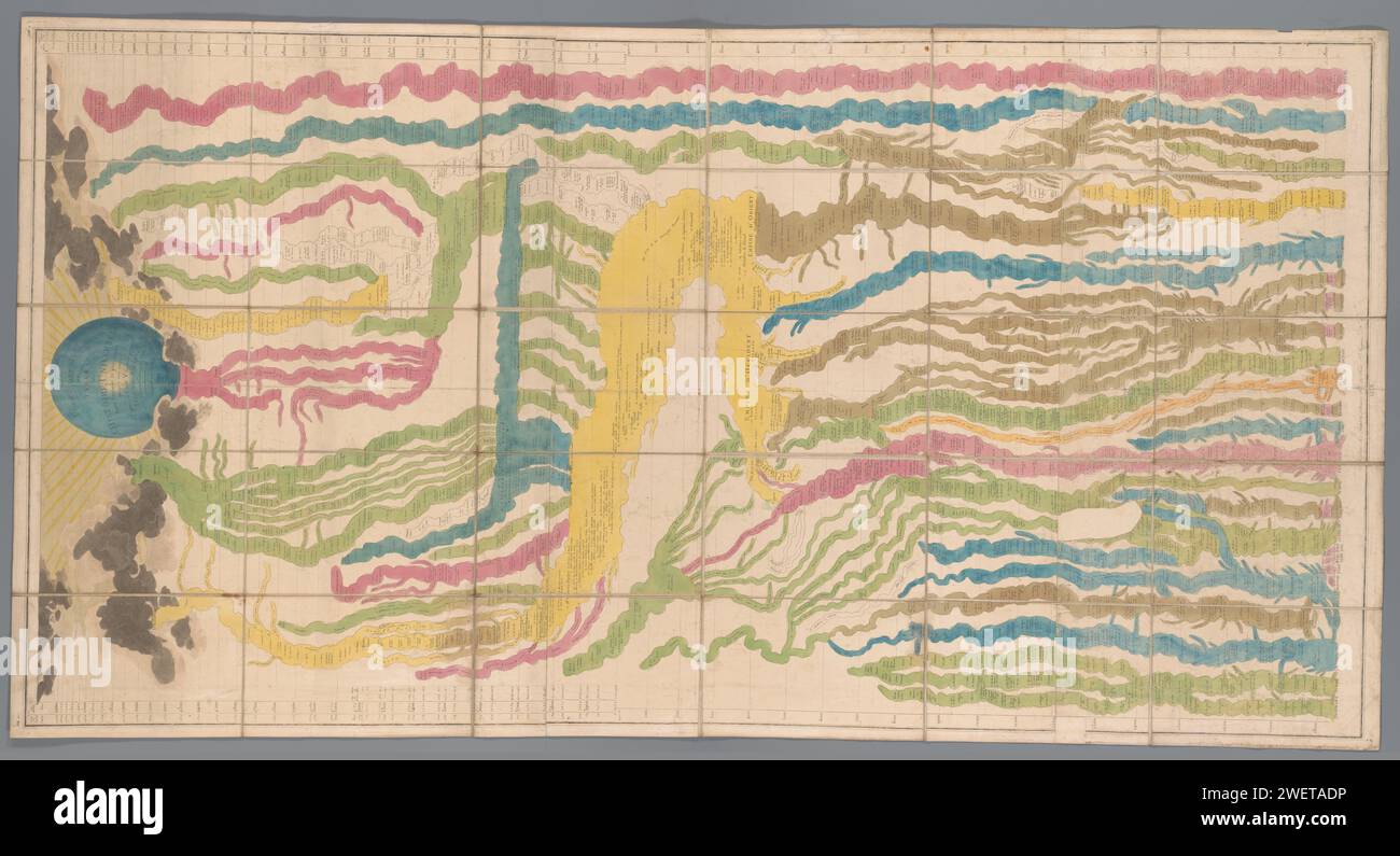 Time table of history, Anonymous, 1818 print Table of the history of ...