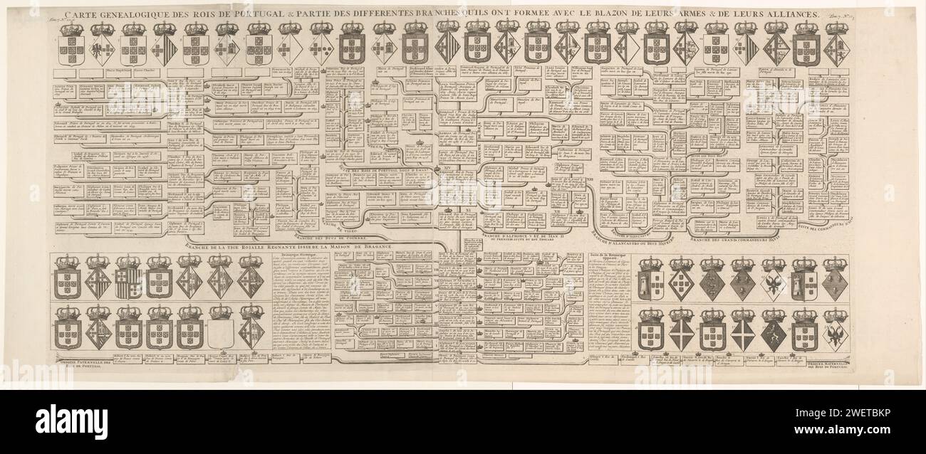 Family tree of the Kings of Portugal, ca. 1112-1705, Anonymous, 1705 ...
