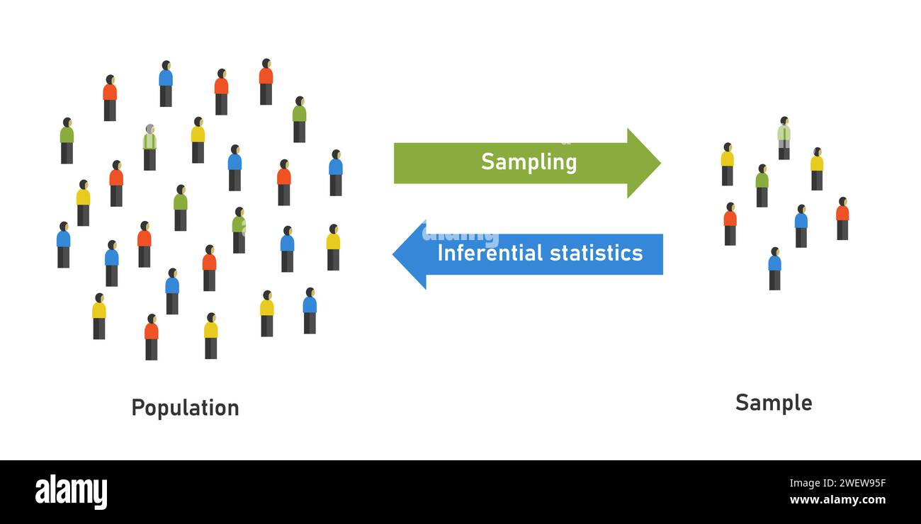 Inferential Vs Descriptive Statistics Summarize Data Make Predictions Based On Your Data Stock