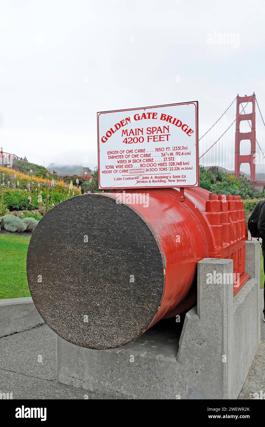 Cross-section of the wire ropes, Golden Gate Bridge, San Francisco ...