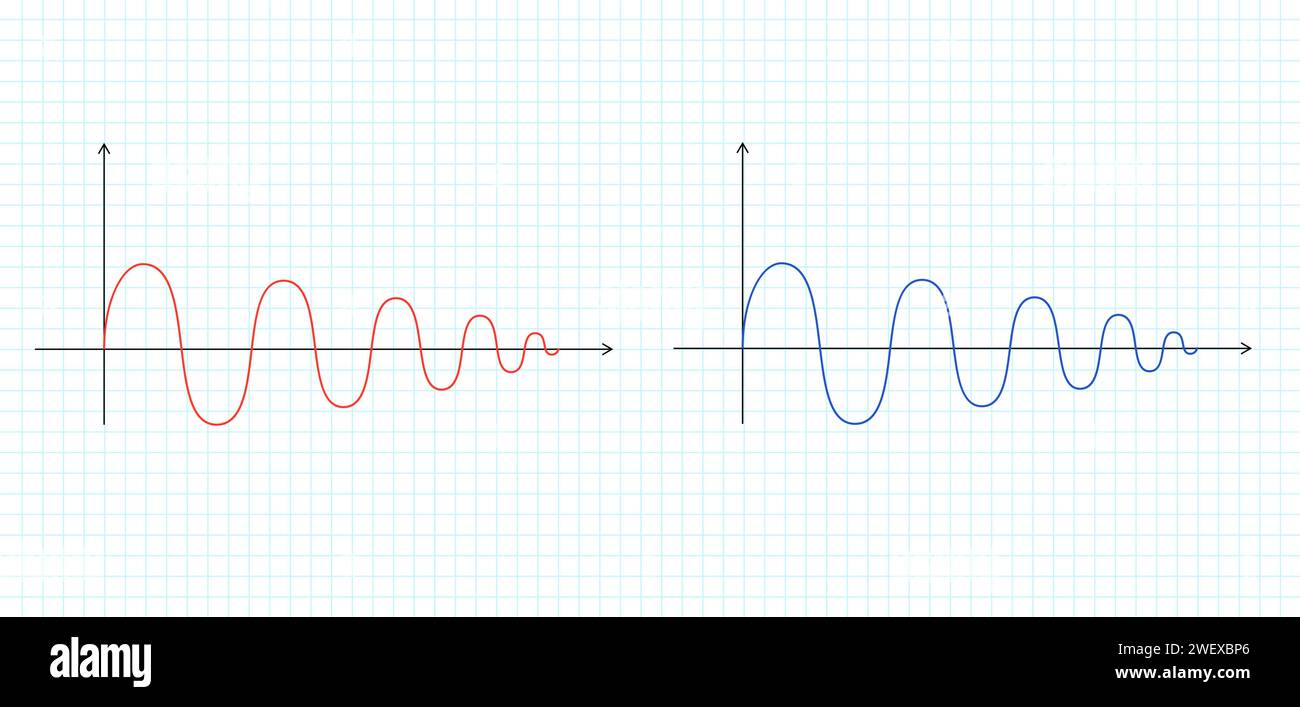 Abstract Mathematical Graph Of The Sine Two Wavy Curve Blue And Red Color On A Sheet Of
