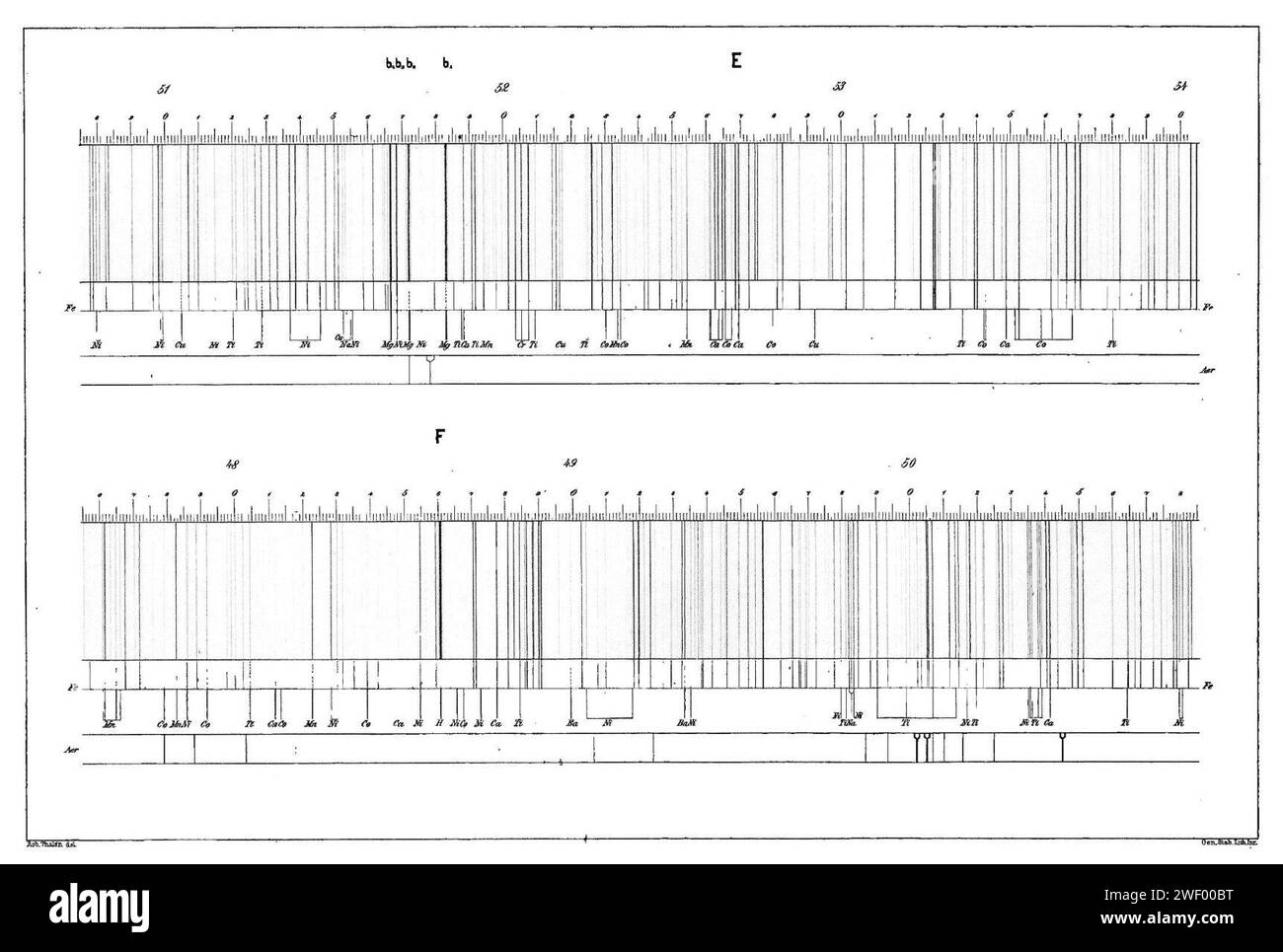 Angstrom hi-res stock photography and images - Alamy