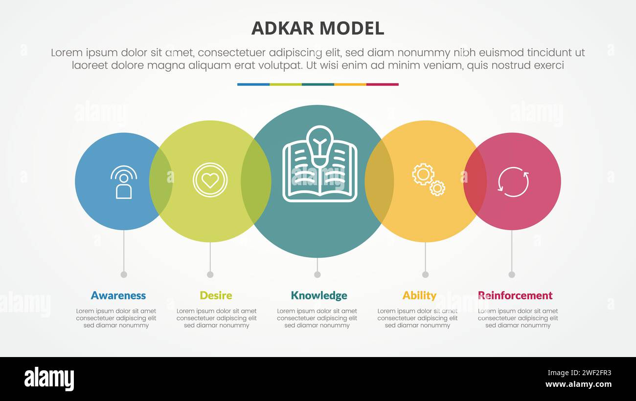 adkar change mangement model infographic concept for slide presentation ...