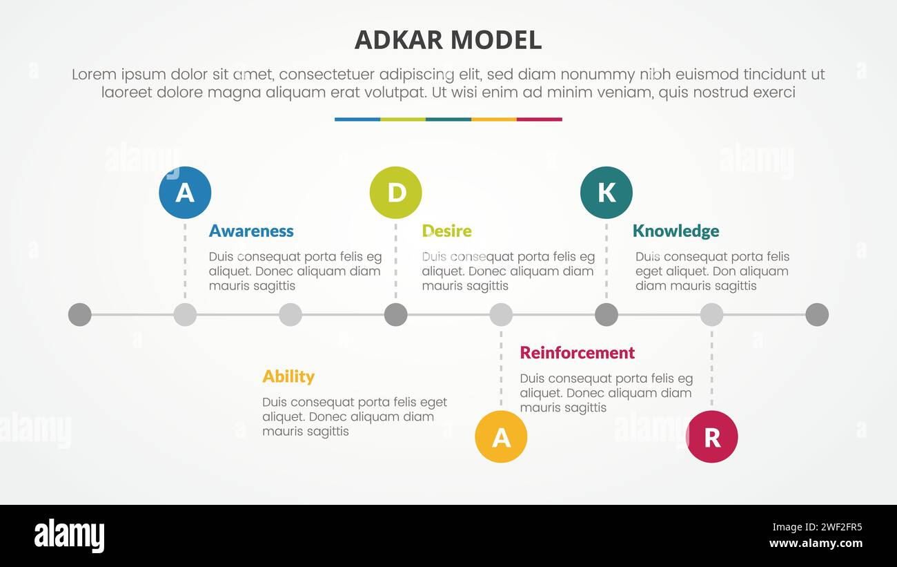 adkar change mangement model infographic concept for slide presentation ...