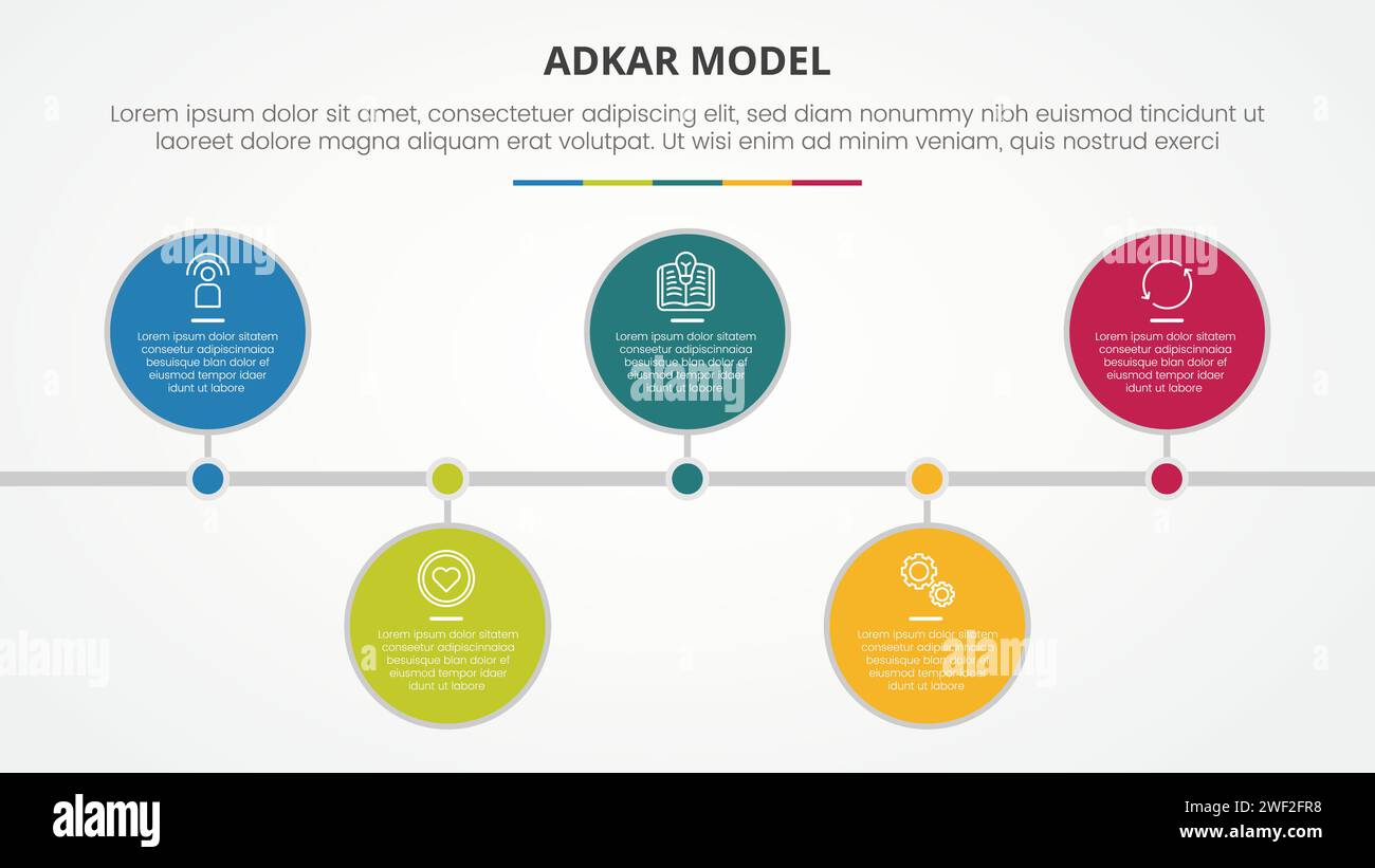 adkar change mangement model infographic concept for slide presentation ...