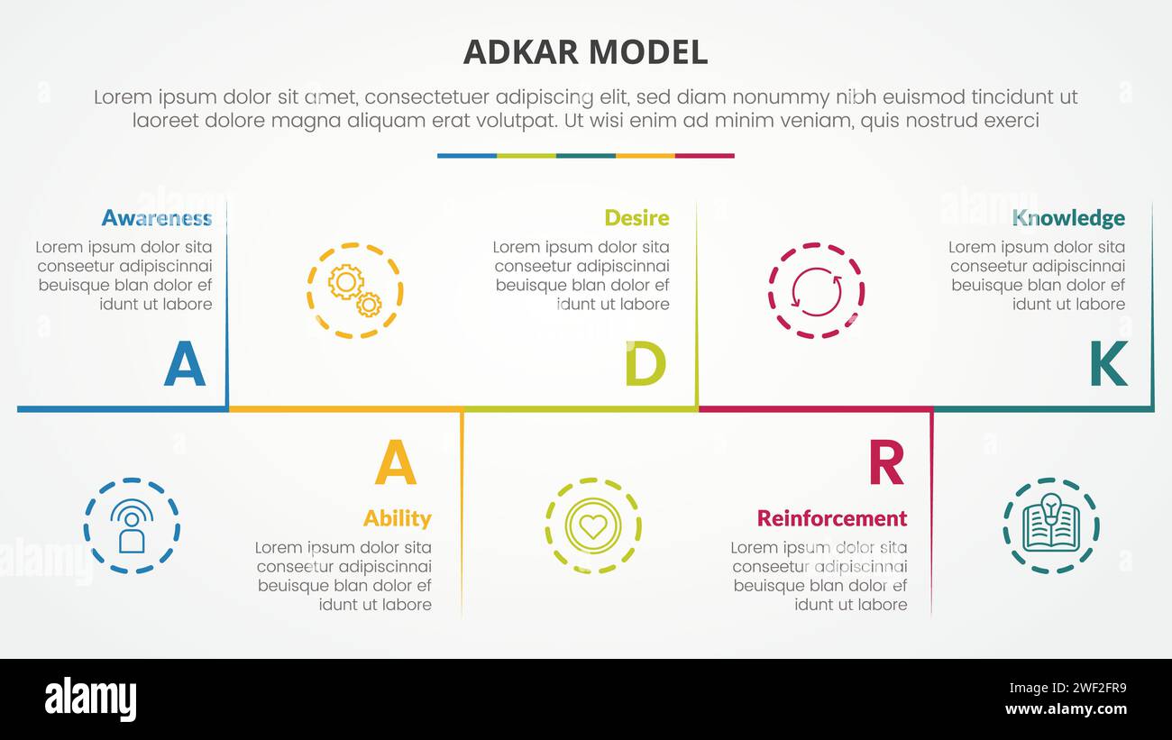 adkar change mangement model infographic concept for slide presentation ...