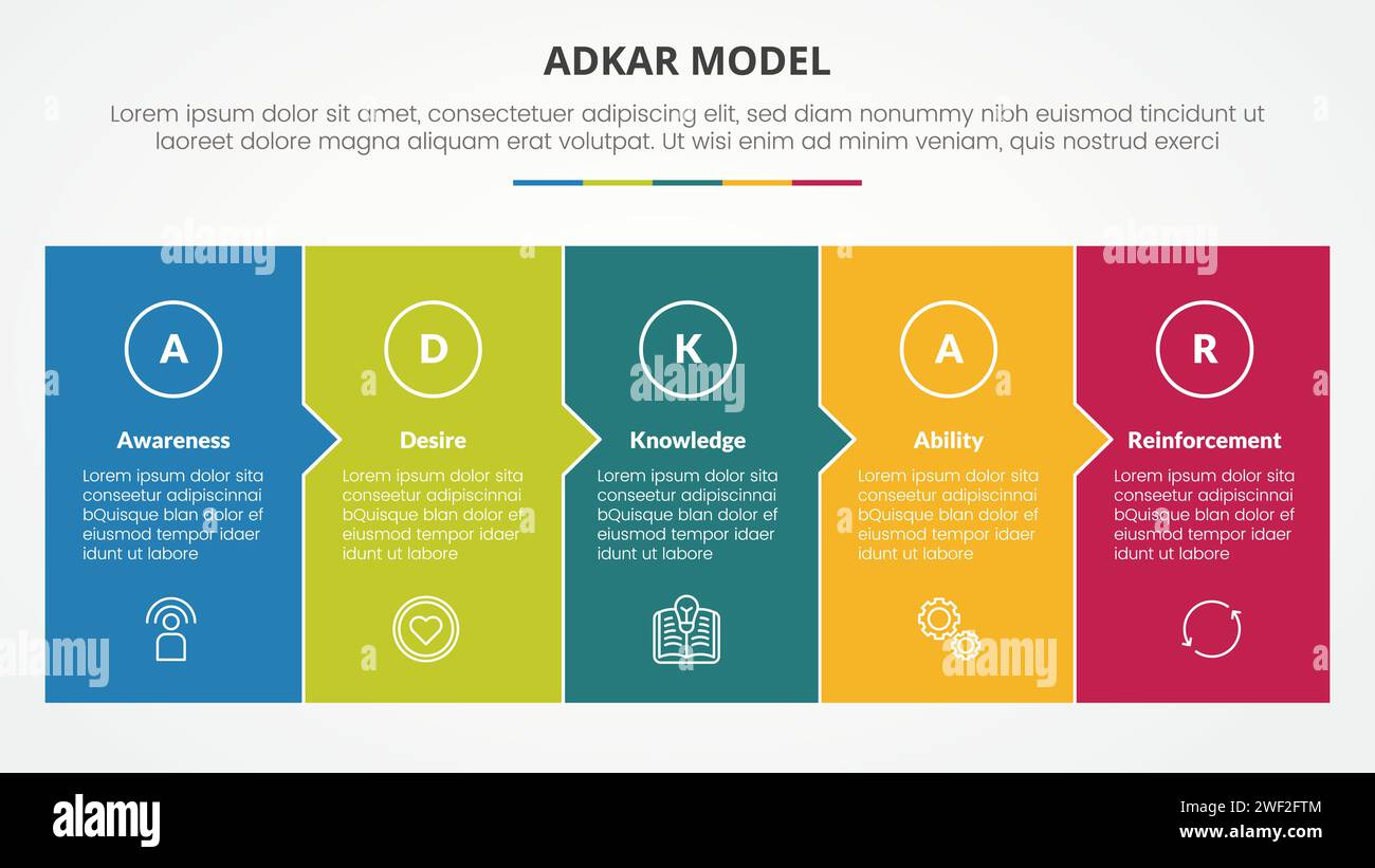 adkar change mangement model infographic concept for slide presentation ...