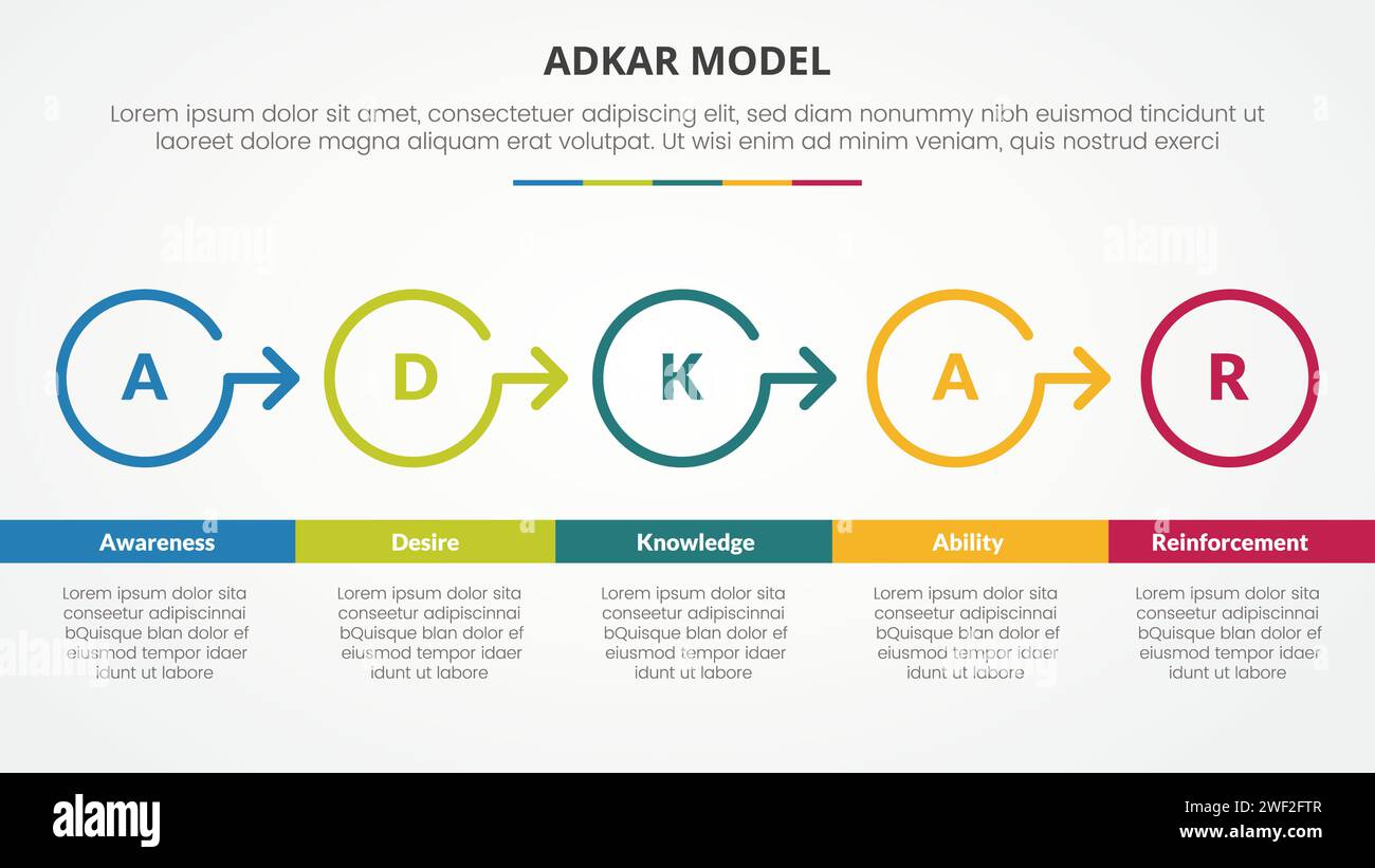 adkar change mangement model infographic concept for slide presentation ...