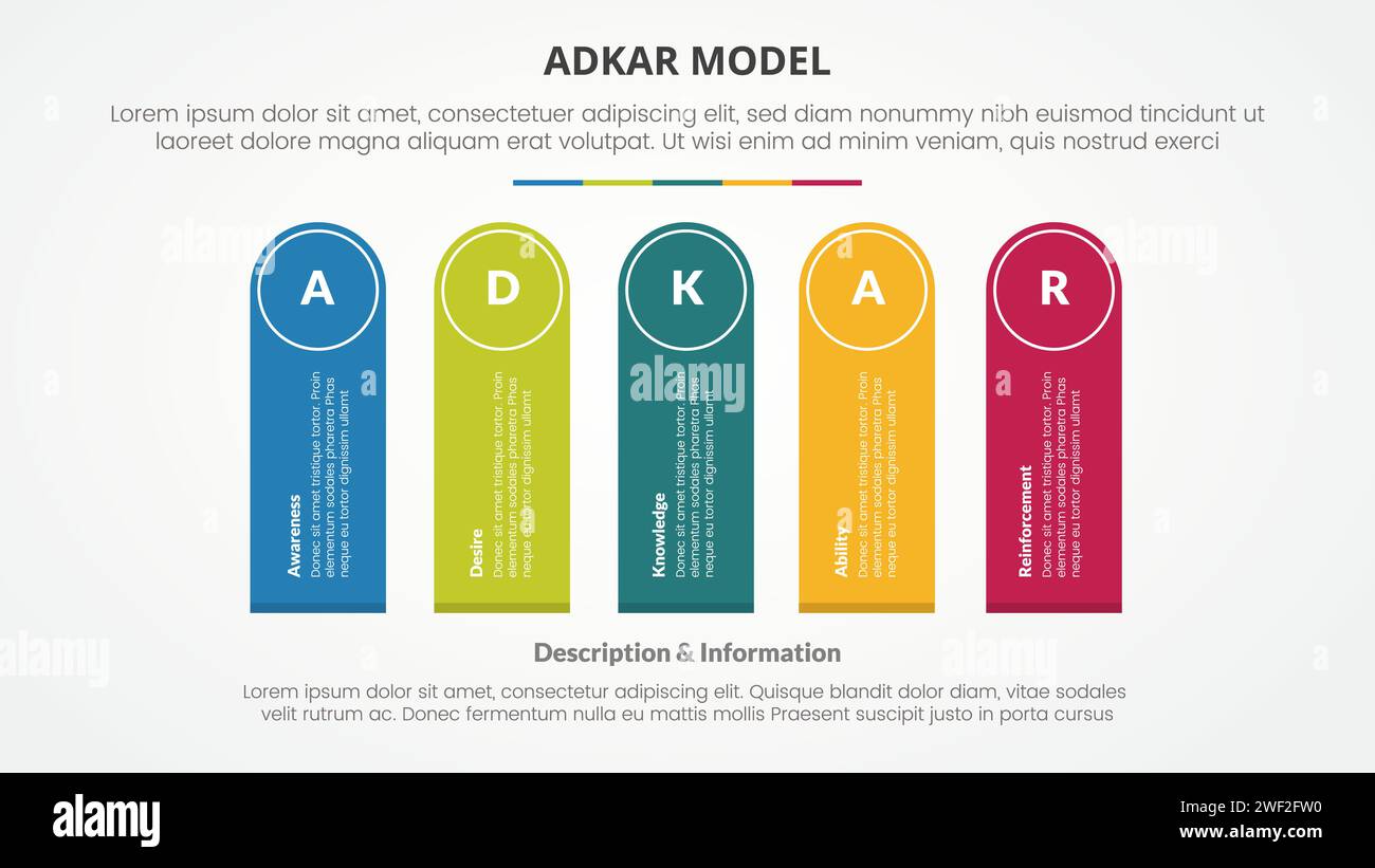 adkar change mangement model infographic concept for slide presentation ...