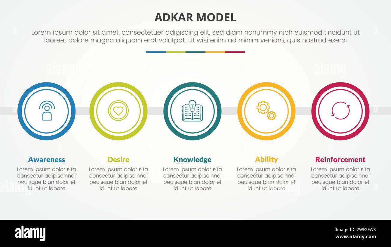 adkar change mangement model infographic concept for slide presentation ...