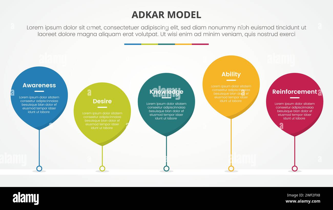 adkar change mangement model infographic concept for slide presentation ...