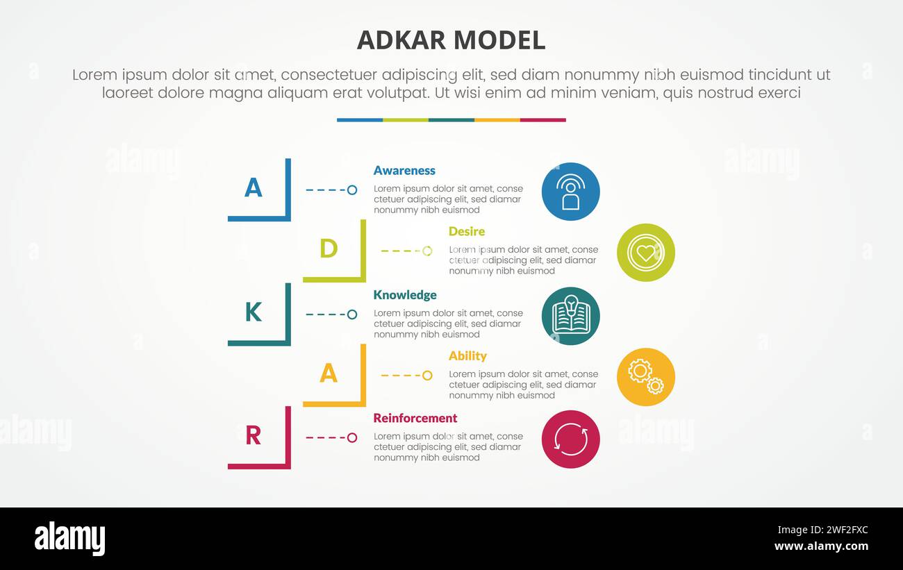 adkar change mangement model infographic concept for slide presentation ...