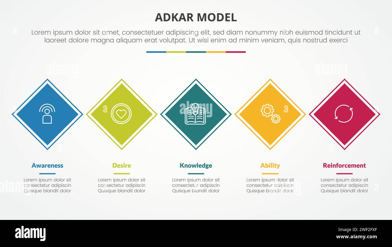 adkar change mangement model infographic concept for slide presentation ...