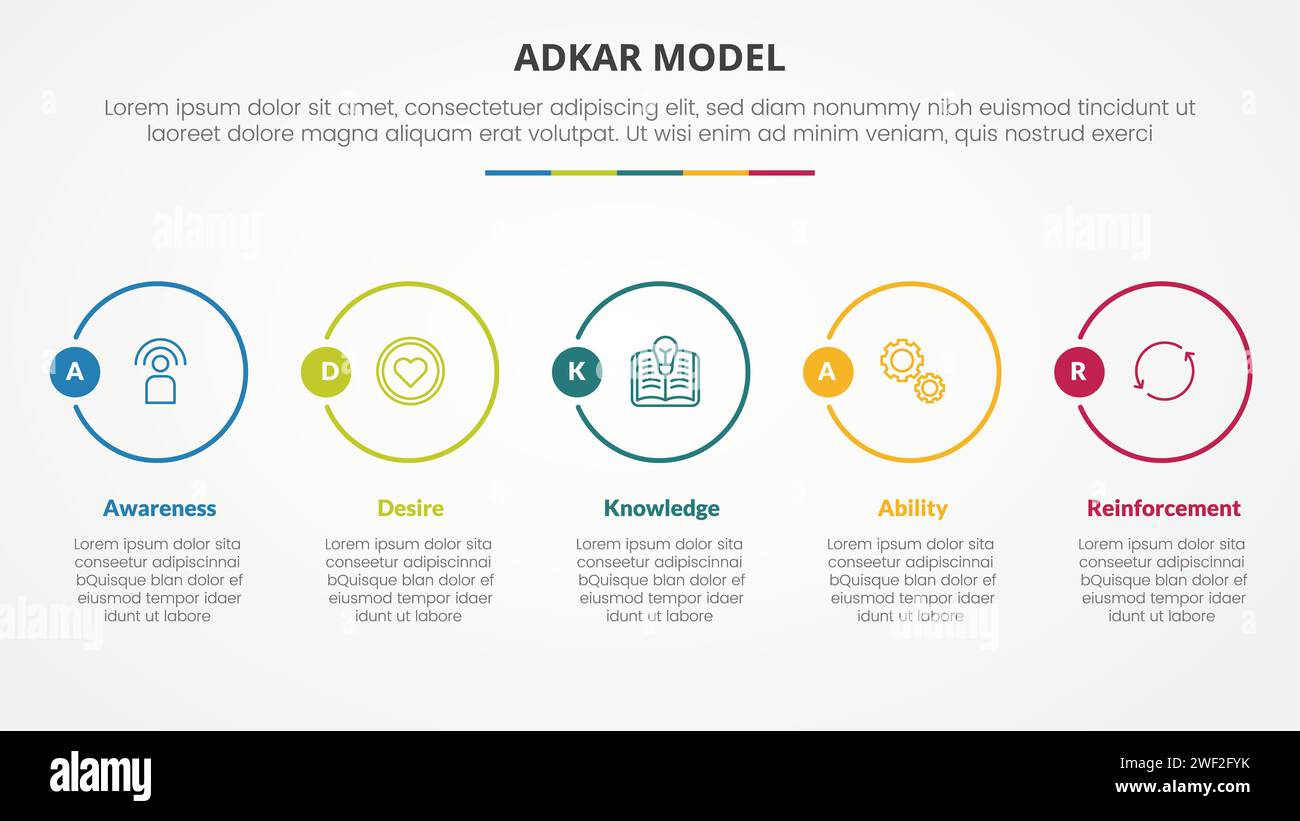 adkar change mangement model infographic concept for slide presentation ...