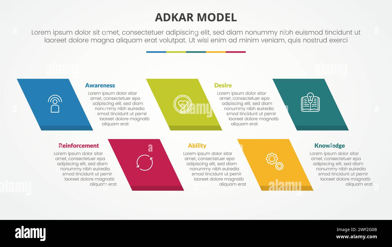 adkar change mangement model infographic concept for slide presentation ...