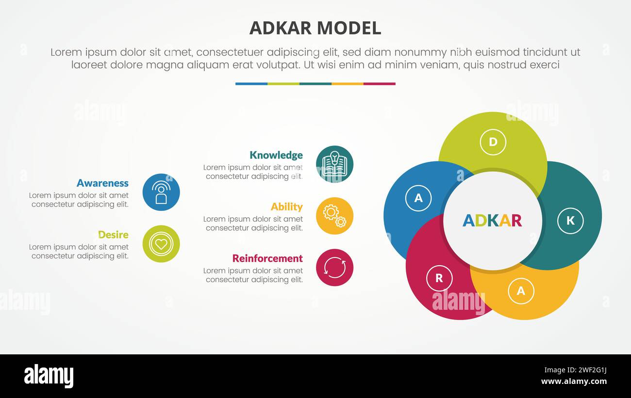 adkar change mangement model infographic concept for slide presentation ...