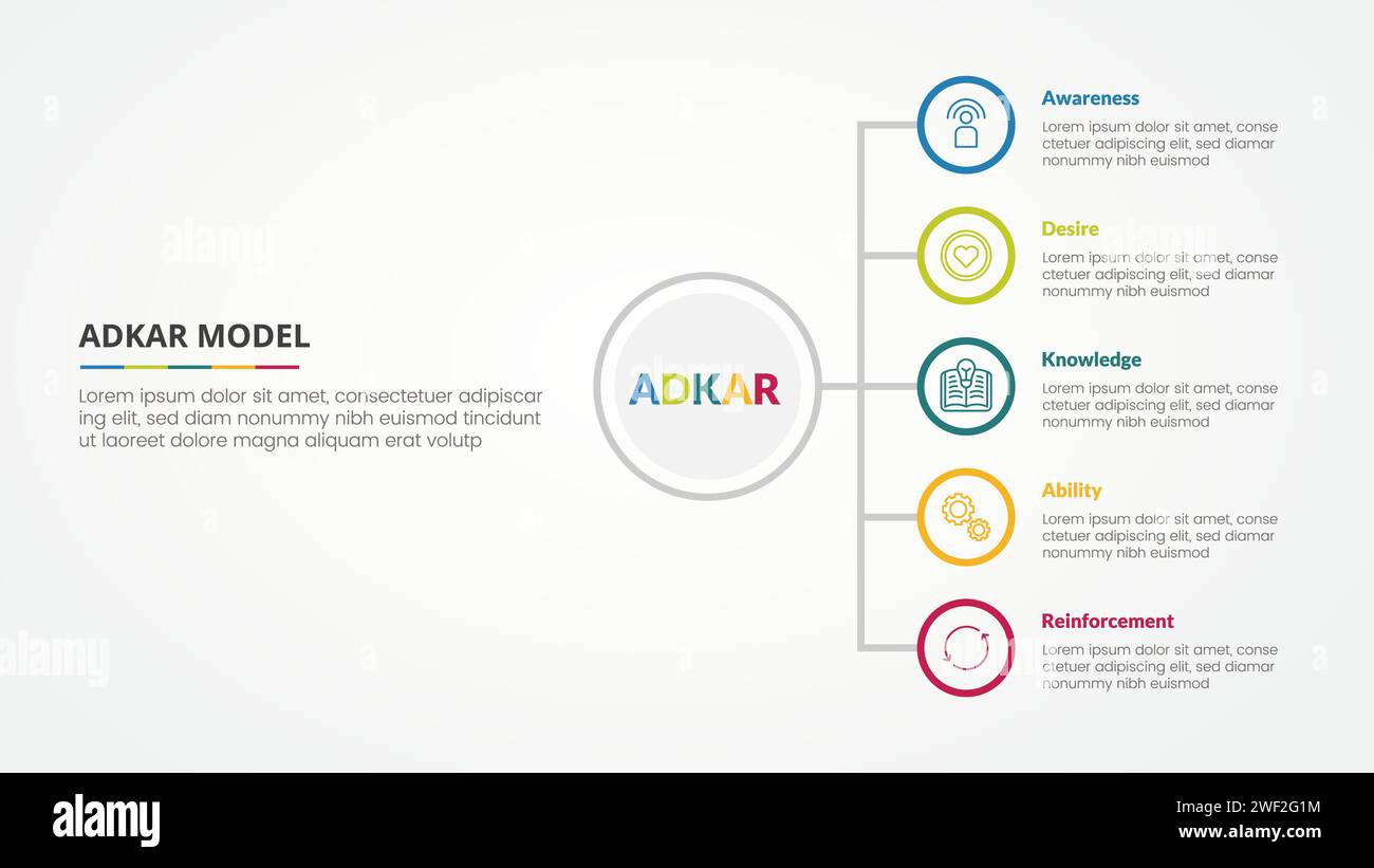 adkar change mangement model infographic concept for slide presentation ...