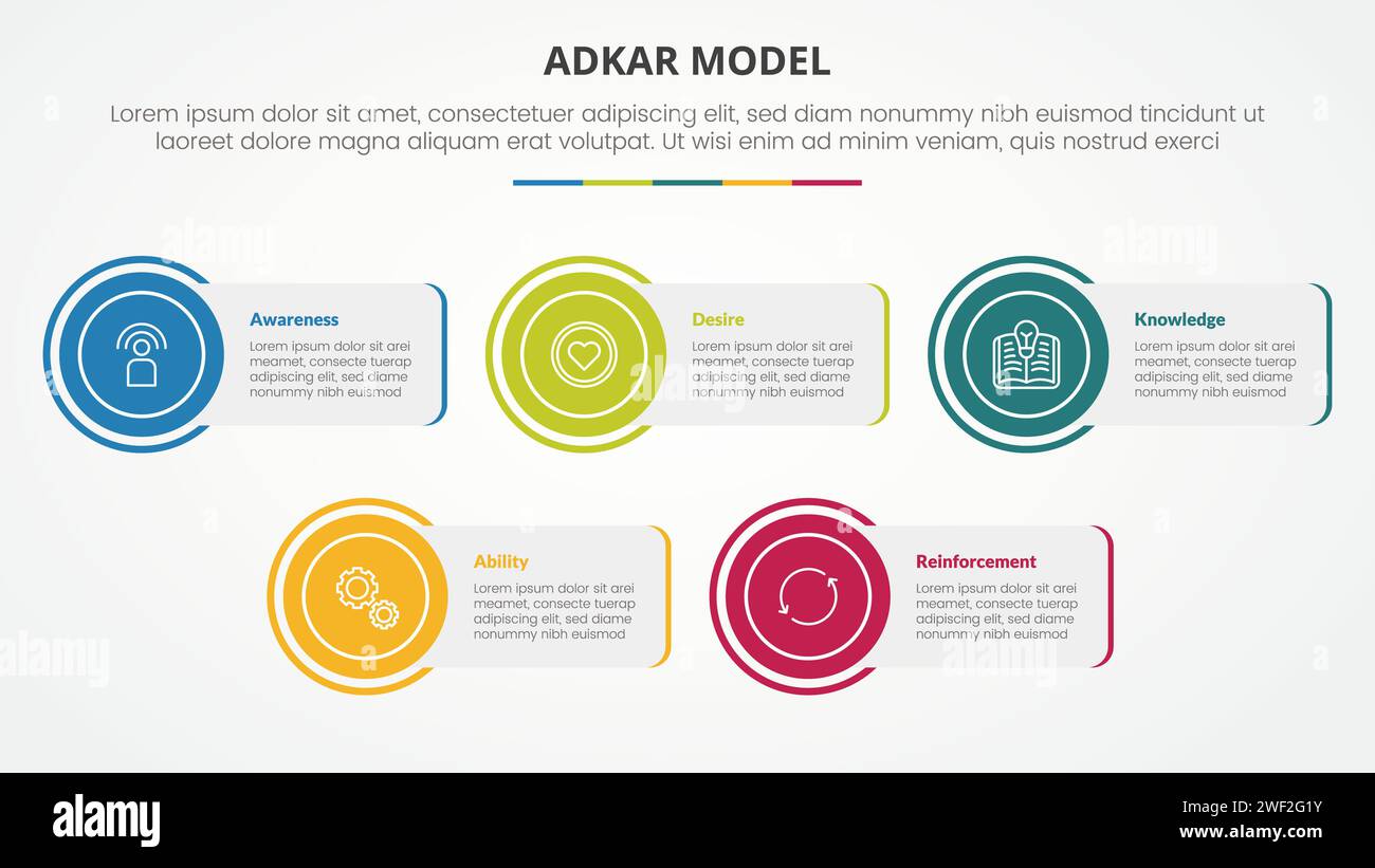 adkar change mangement model infographic concept for slide presentation ...