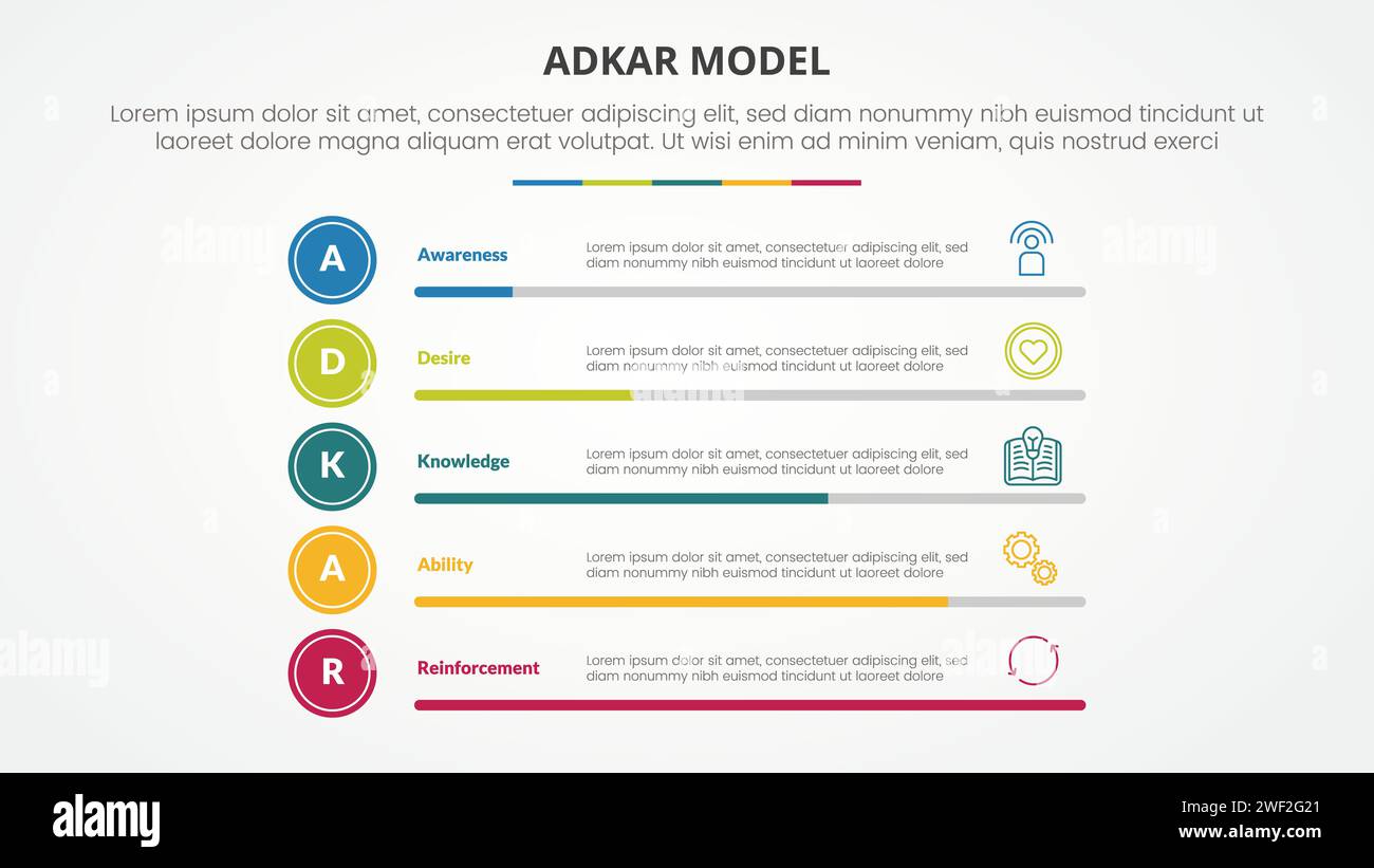 adkar change mangement model infographic concept for slide presentation ...