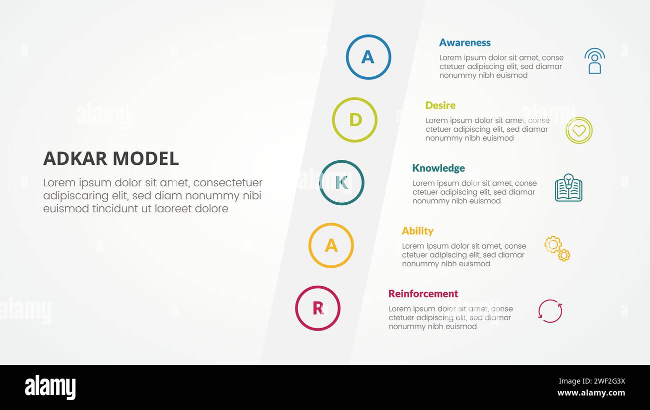adkar change mangement model infographic concept for slide presentation ...