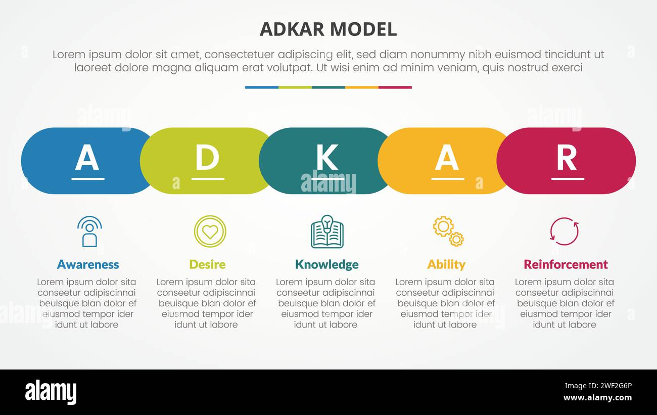 adkar change mangement model infographic concept for slide presentation ...