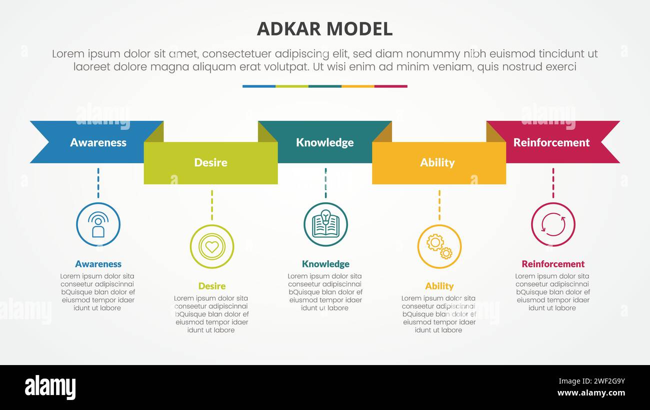 adkar change mangement model infographic concept for slide presentation ...