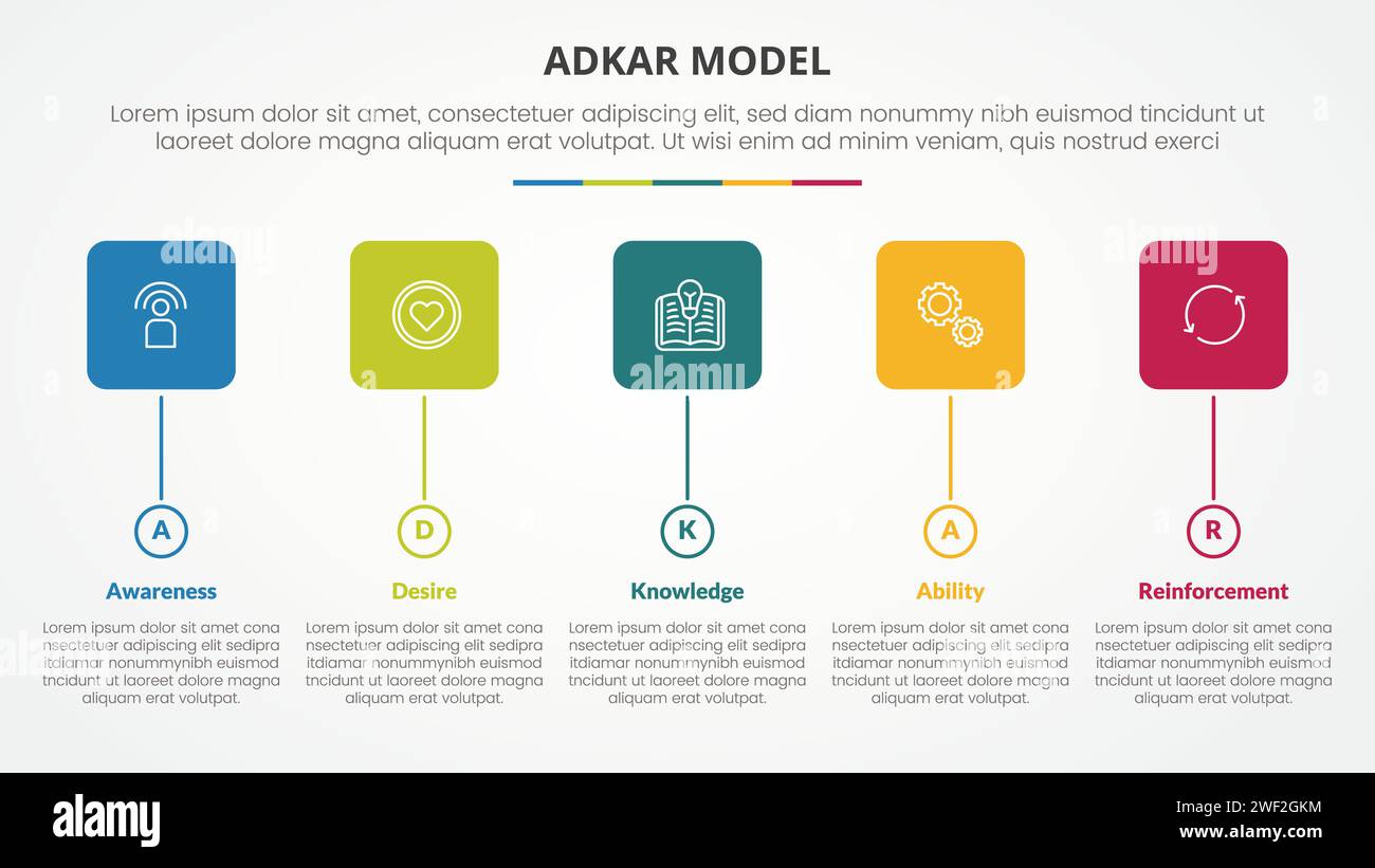 Adkar model hi-res stock photography and images - Alamy