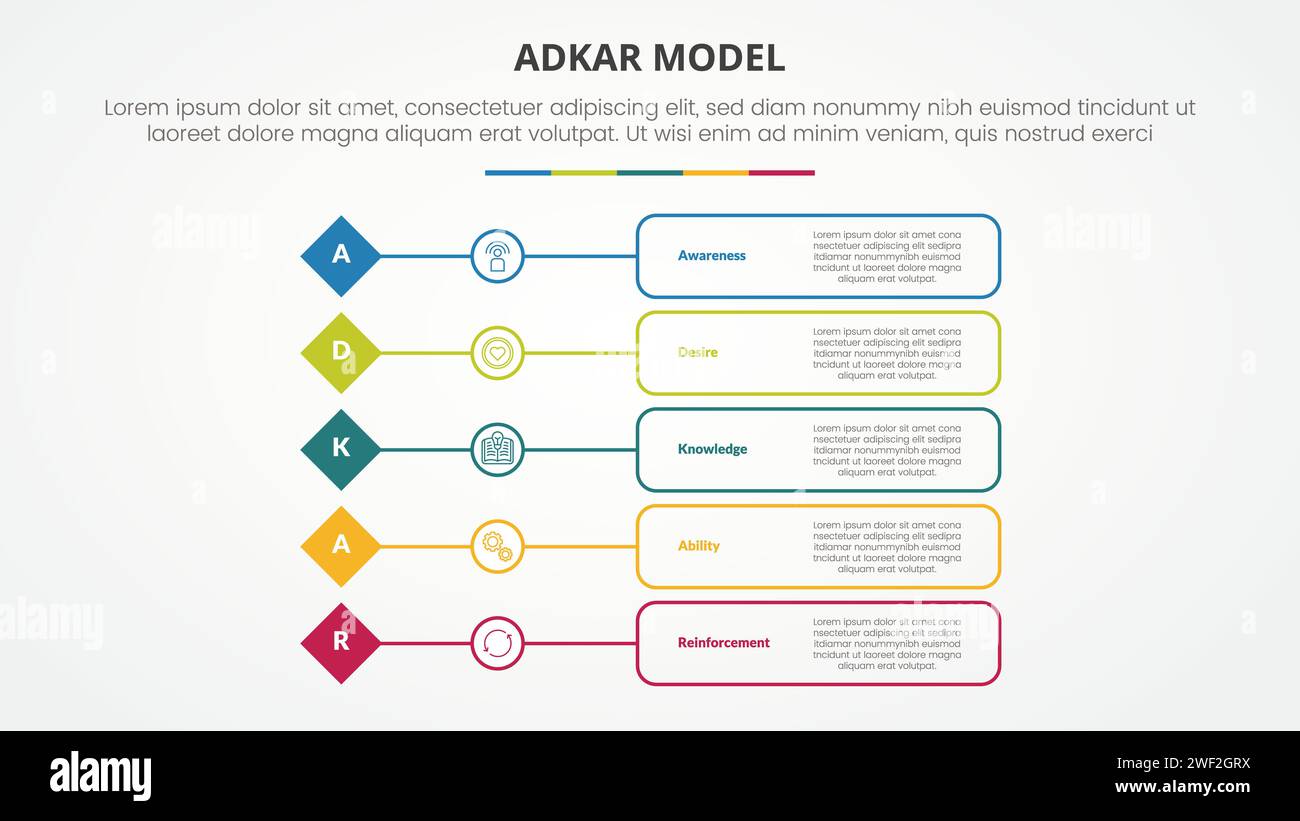 adkar change mangement model infographic concept for slide presentation ...