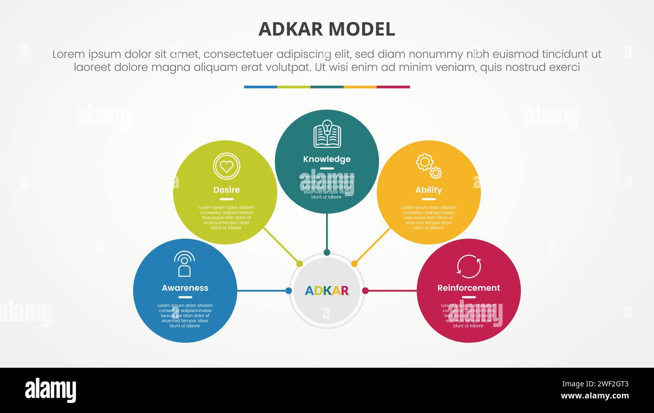 adkar change mangement model infographic concept for slide presentation ...