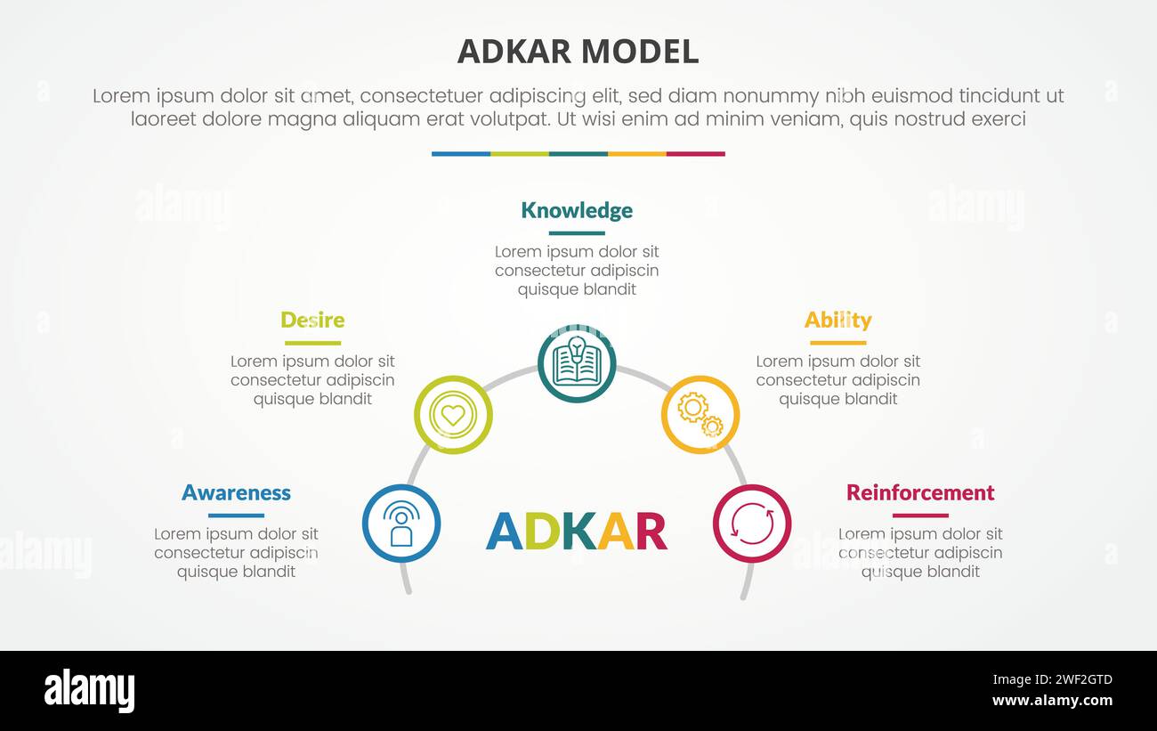 adkar change mangement model infographic concept for slide presentation ...
