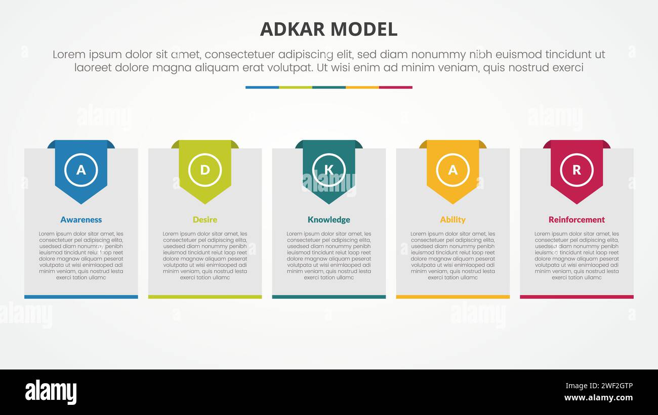 adkar change mangement model infographic concept for slide presentation ... adkar change mangement model infographic concept for slide presentation ...